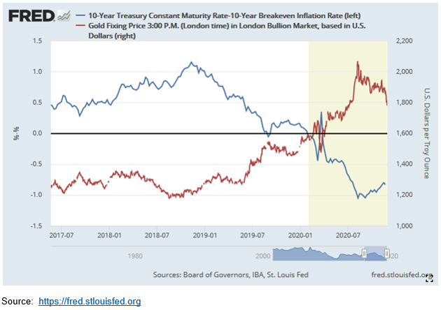 Gold: A Cyber Monday Bargain! | TalkMarkets
