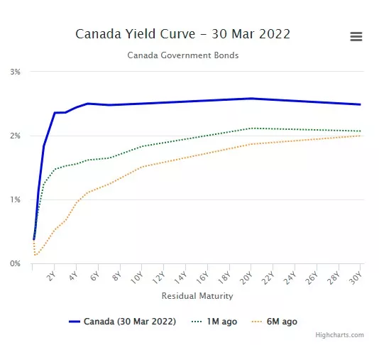 Jacques Maurice Group · Scotia Wealth Management