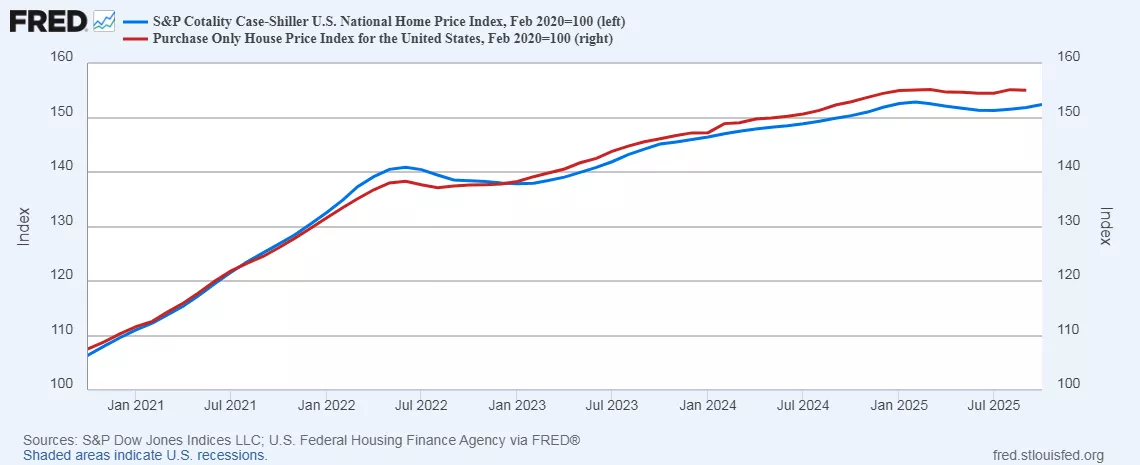 Economic Year End Summary For 2025: Housing, Jobs, And Real Income ...